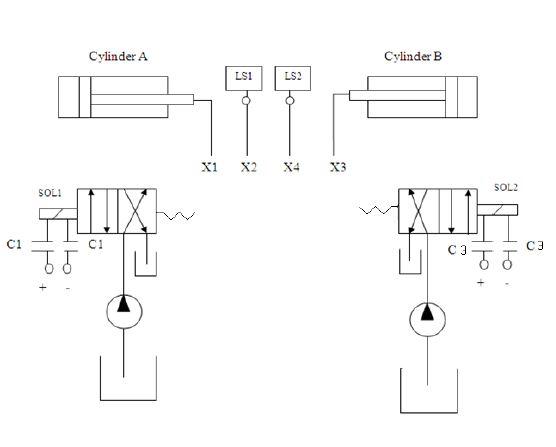 Solved Design the relay control circuit: 1) Cylinder | Chegg.com