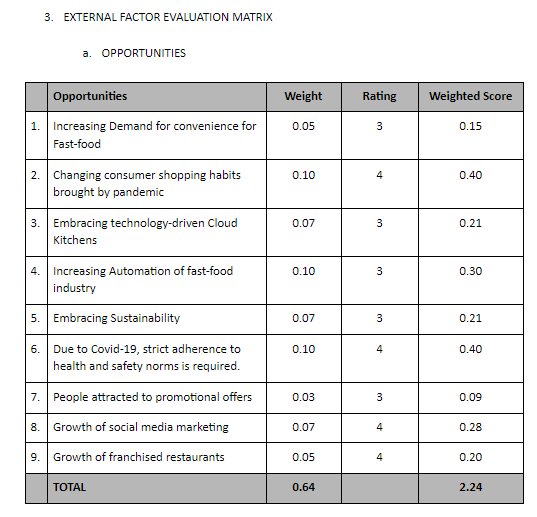 3. EXTERNAL FACTOR EVALUATION MATRIX a. OPPORTUNITIES | Chegg.com