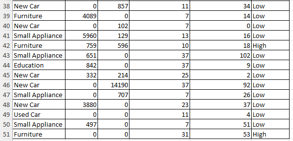 Use the given data to classify the record below using | Chegg.com