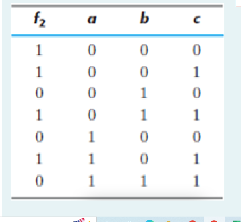 Solved A Predict Logical Expression For The Given 