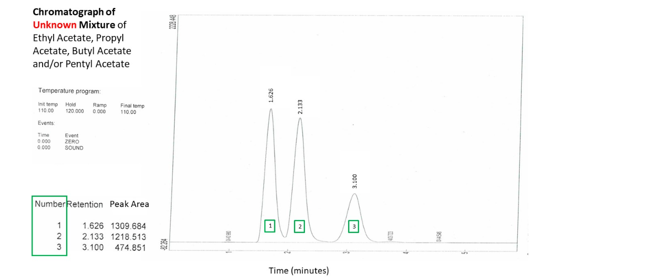 Solved Relative to peak 1, peaks 2 and 3 on the | Chegg.com