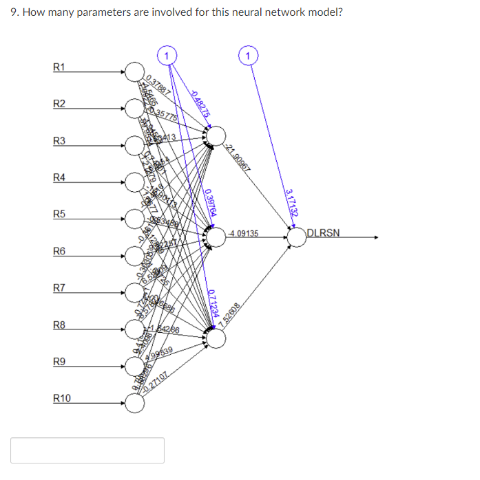 Solved 9. How many parameters are involved for this neural | Chegg.com