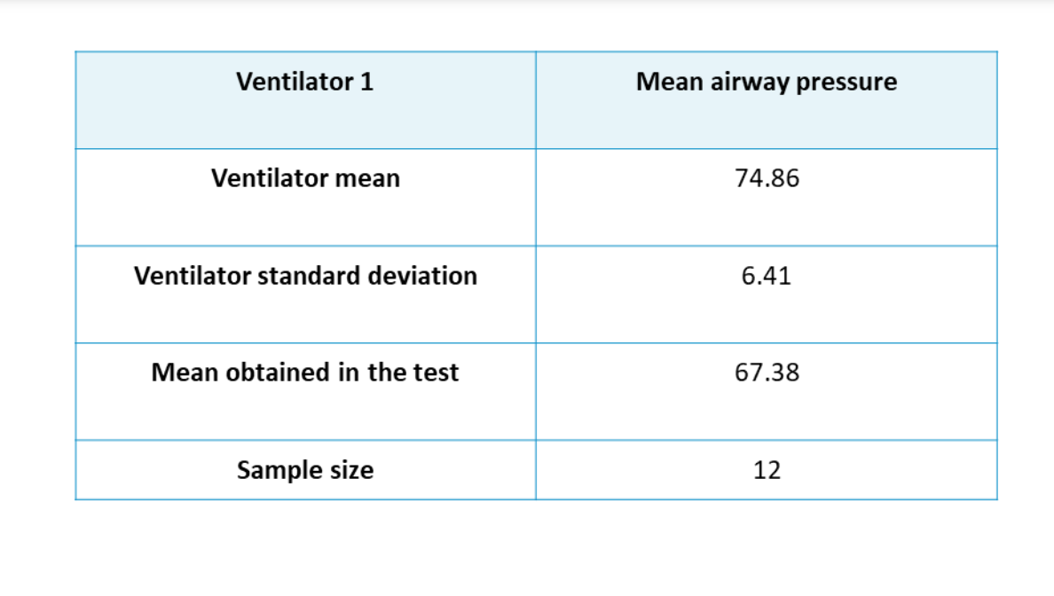 Solved Task 1. Statistical inference with the mean obtained | Chegg.com