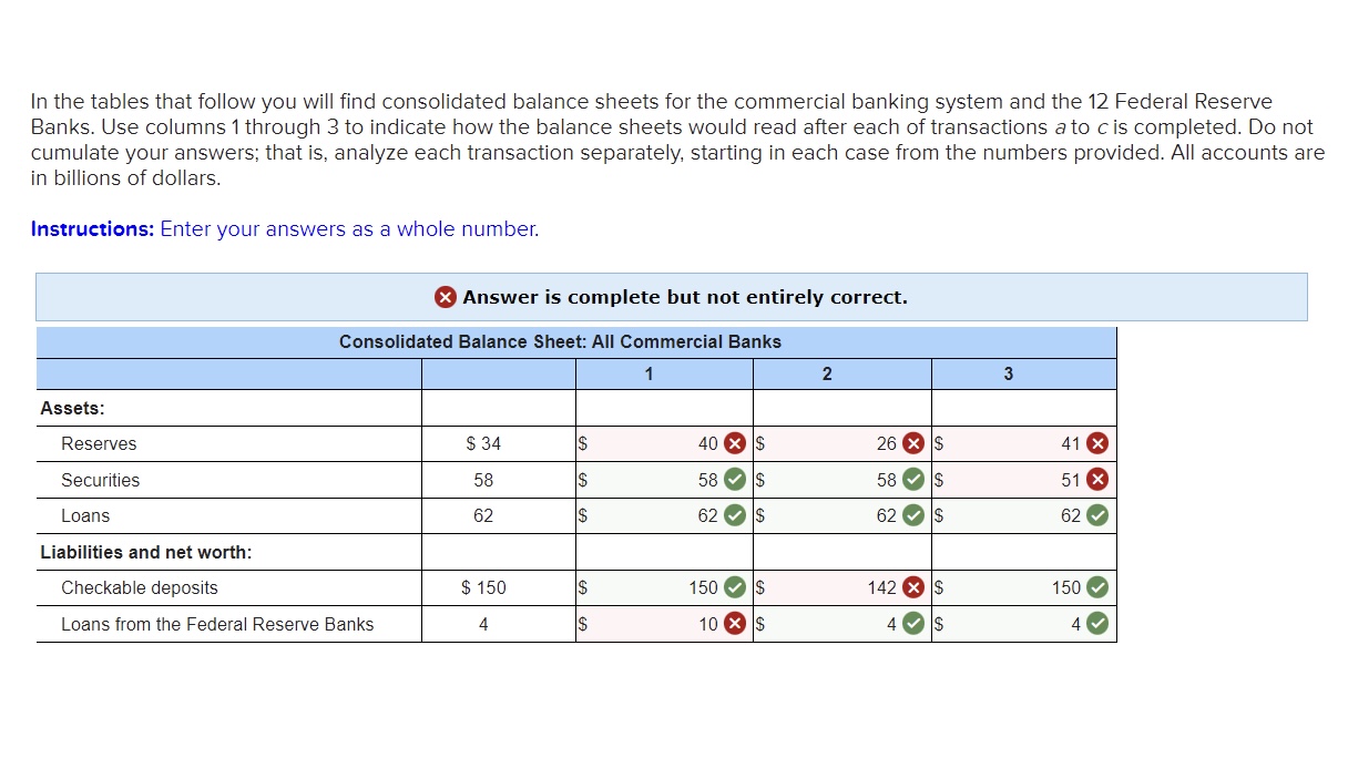 In the tables that follow you will find consolidated | Chegg.com