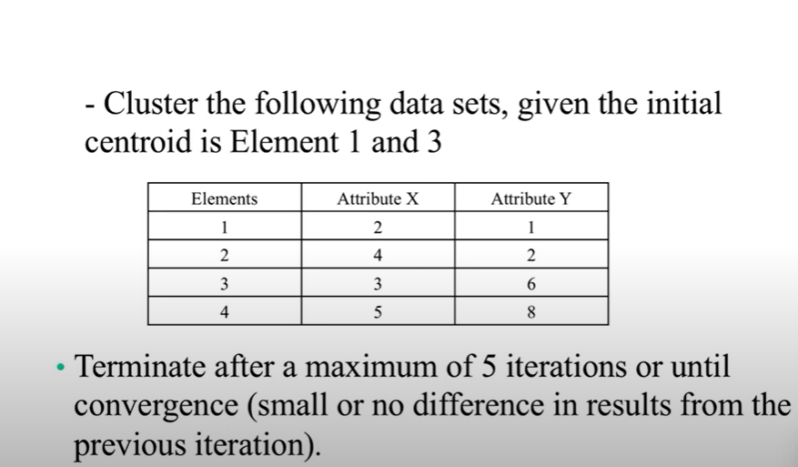 Solved Cluster The Following Data Sets Given The Initial