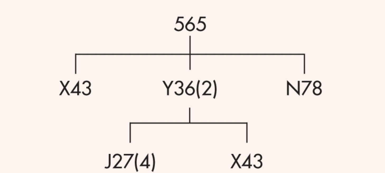 Solved 9. The IT department has a problem. Its computer died | Chegg.com