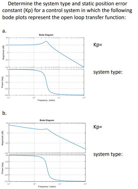 Solved Determine the system type and static position error | Chegg.com