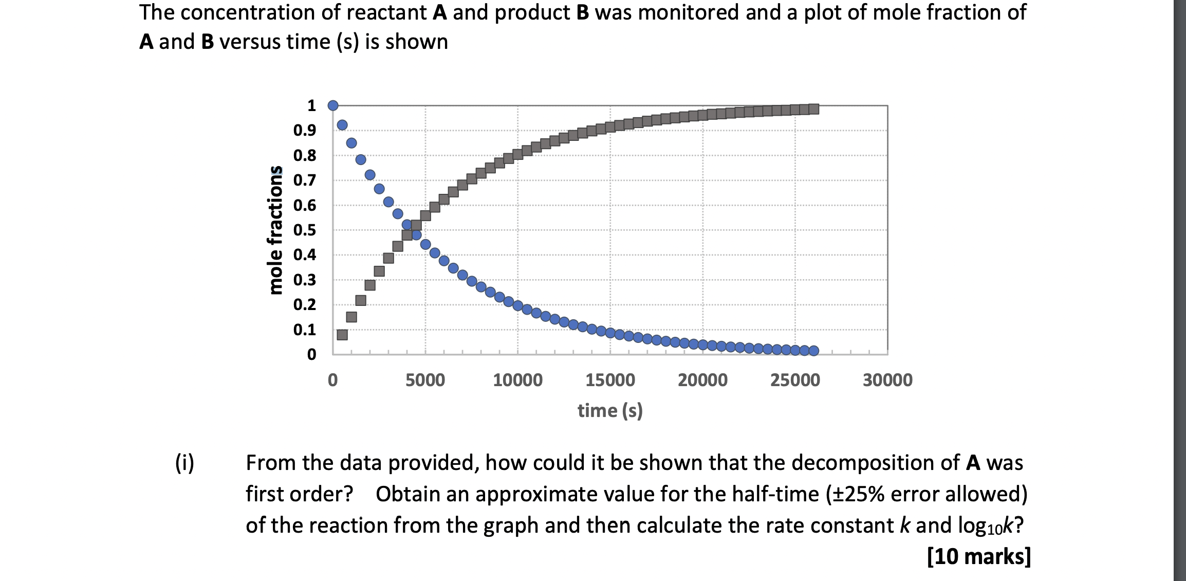 Solved The concentration of reactant A and product B was | Chegg.com
