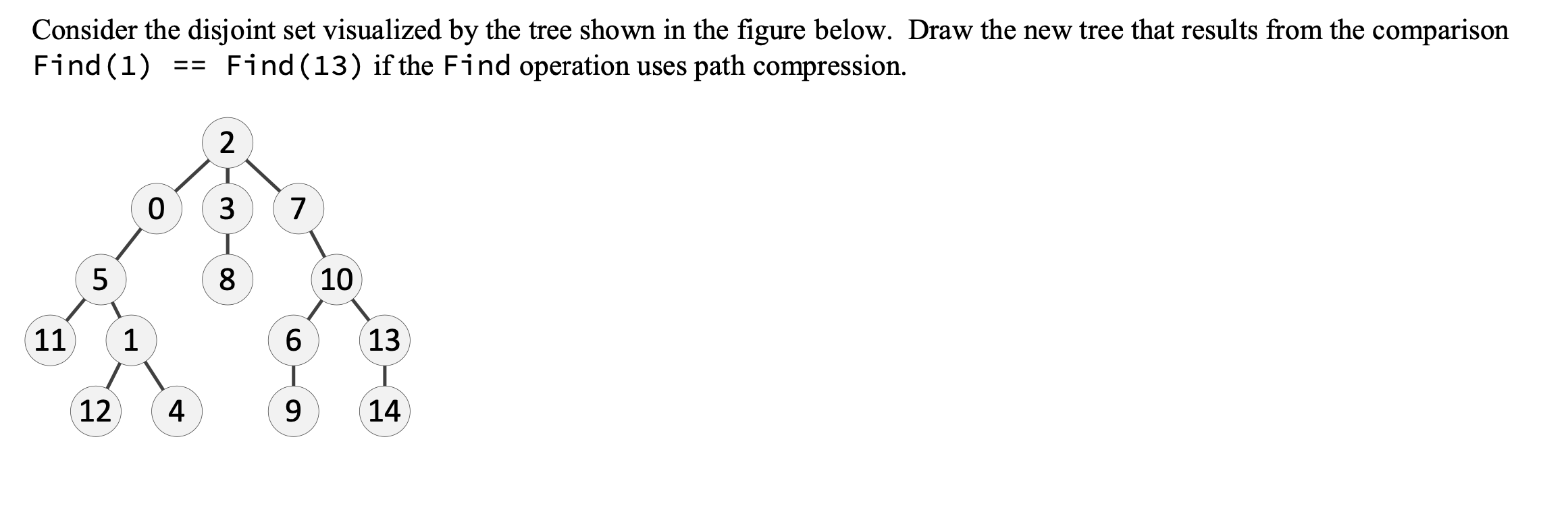 Solved Consider the disjoint set visualized by the tree | Chegg.com