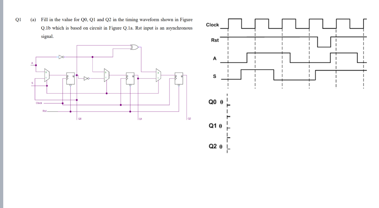 Solved Q1 (a) ﻿Fill in the value for Q0, ﻿Q1 ﻿and Q2 ﻿in the | Chegg.com