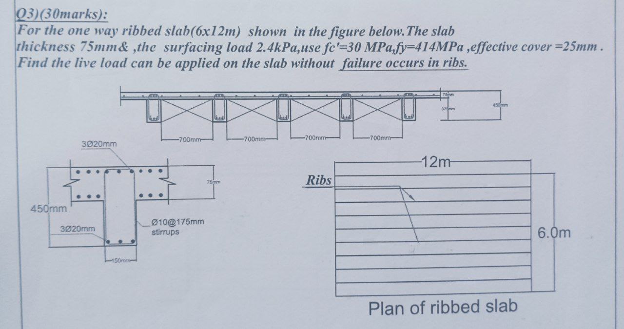Solved For the one way ribbed slab(6x12m) ﻿shown in ﻿the | Chegg.com