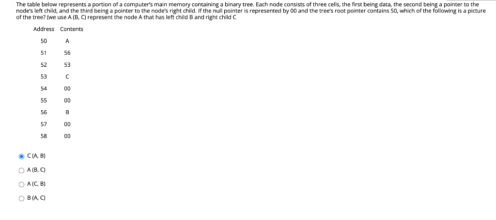 Solved The table below represents a portion of a computer's | Chegg.com