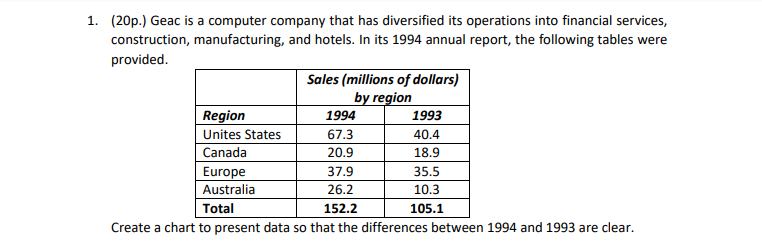 Solved 1. (20p.) Geac is a computer company that has | Chegg.com