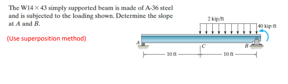 Solved The W14 ×43 simply supported beam is made of A-36 | Chegg.com
