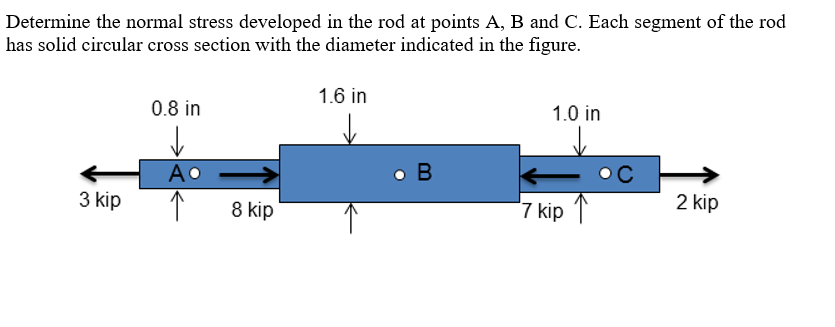 Solved Determine the normal stress developed in the rod at | Chegg.com
