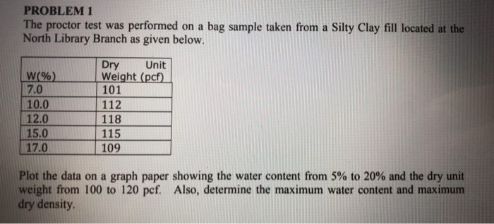 Solved PROBLEM 1 The proctor test was performed on a bag | Chegg.com
