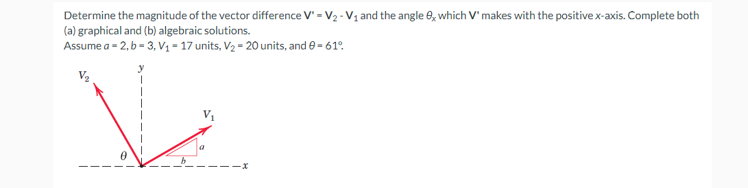 Solved Determine the magnitude of the vector difference \\( | Chegg.com
