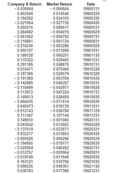 Solved The accompanying dataset tracks monthly performance | Chegg.com