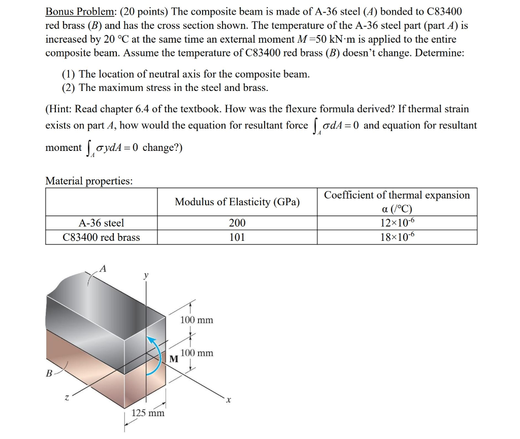 Solved Bonus Problem: (20 points) The composite beam is made | Chegg.com