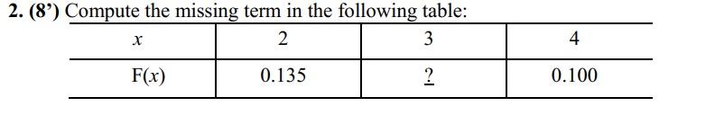 Solved 2. (8') Compute the missing term in the following | Chegg.com
