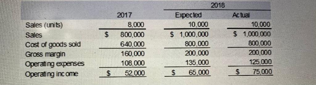 Solved John Ranton, president and founder of Running Mate, | Chegg.com