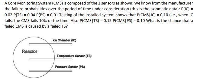 Solved A Core Monitoring System (CMS) is composed of the 3 | Chegg.com