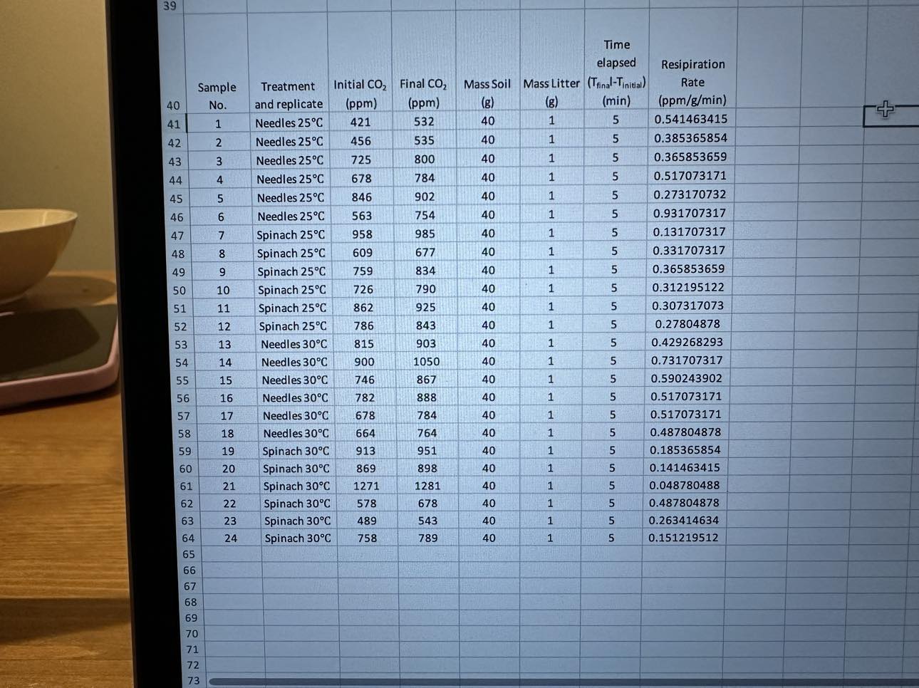 Solved state the main findings and explain the result. | Chegg.com