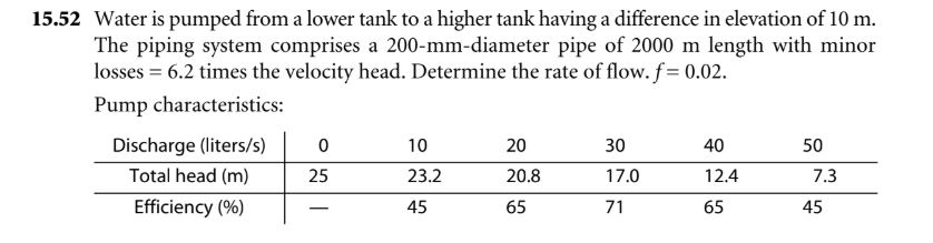 Solved 15.52 Water is pumped from a lower tank to a higher | Chegg.com