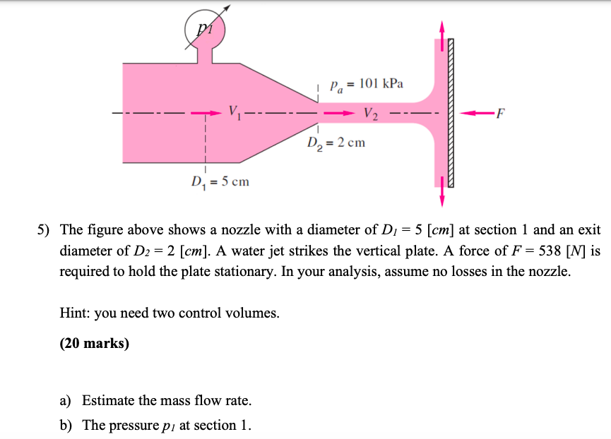 Solved The figure above shows a nozzle with a diameter of D1 | Chegg.com