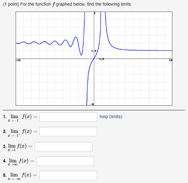 Solved (1 point) For the function f graphed below, find the | Chegg.com