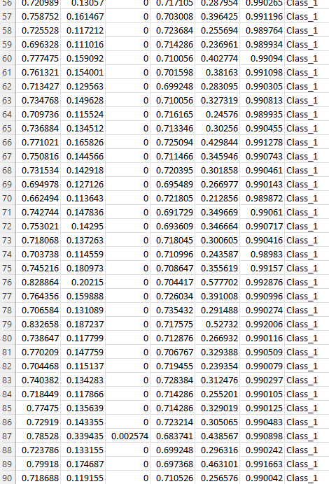 Solved Use the Parkinson_Prediction.csv database, and the | Chegg.com