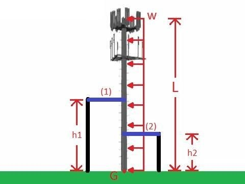 Solved Problem statement: A rigid cell tower, length L, | Chegg.com