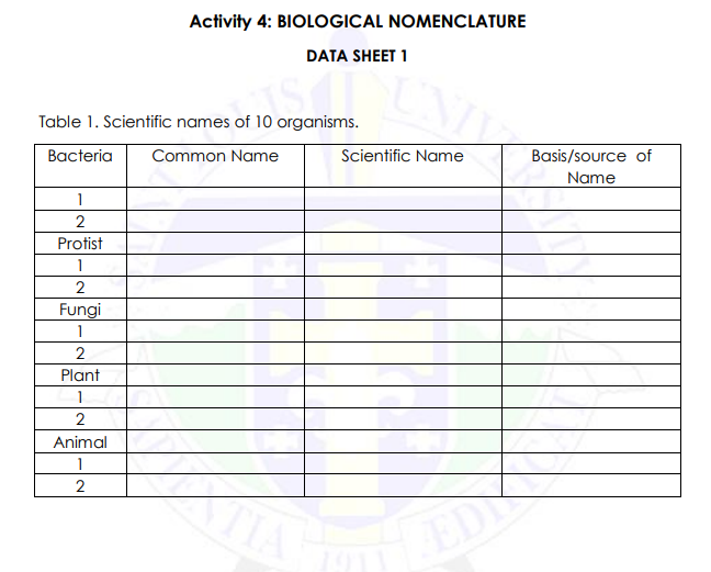 Solved Activity 4: BIOLOGICAL NOMENCLATURE DATA SHEET 1 | Chegg.com