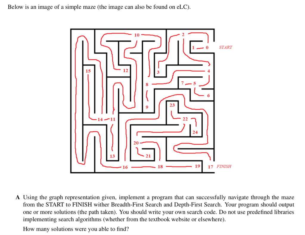 Solved Below is an image of a simple maze (the image can | Chegg.com