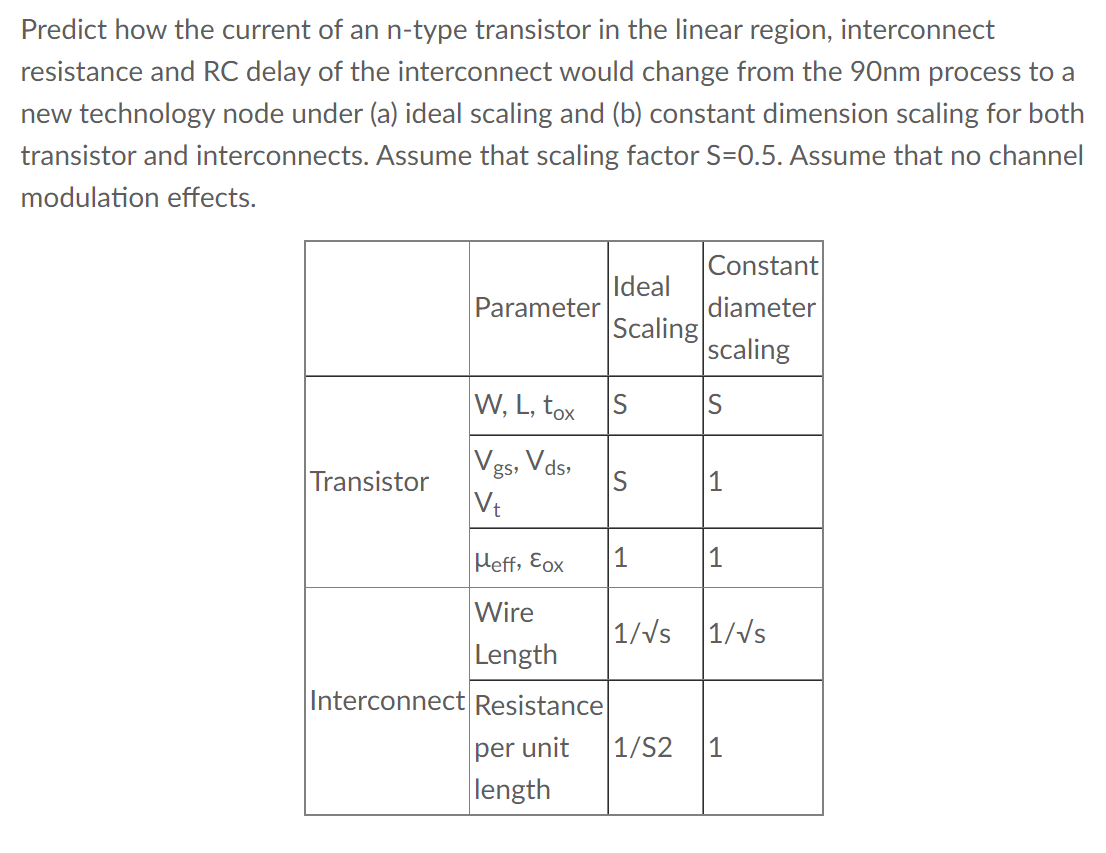 Solved Predict how the current of an n-type transistor in | Chegg.com