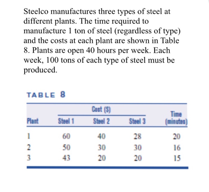 Solved Solve the transportation problem and mark the loops | Chegg.com
