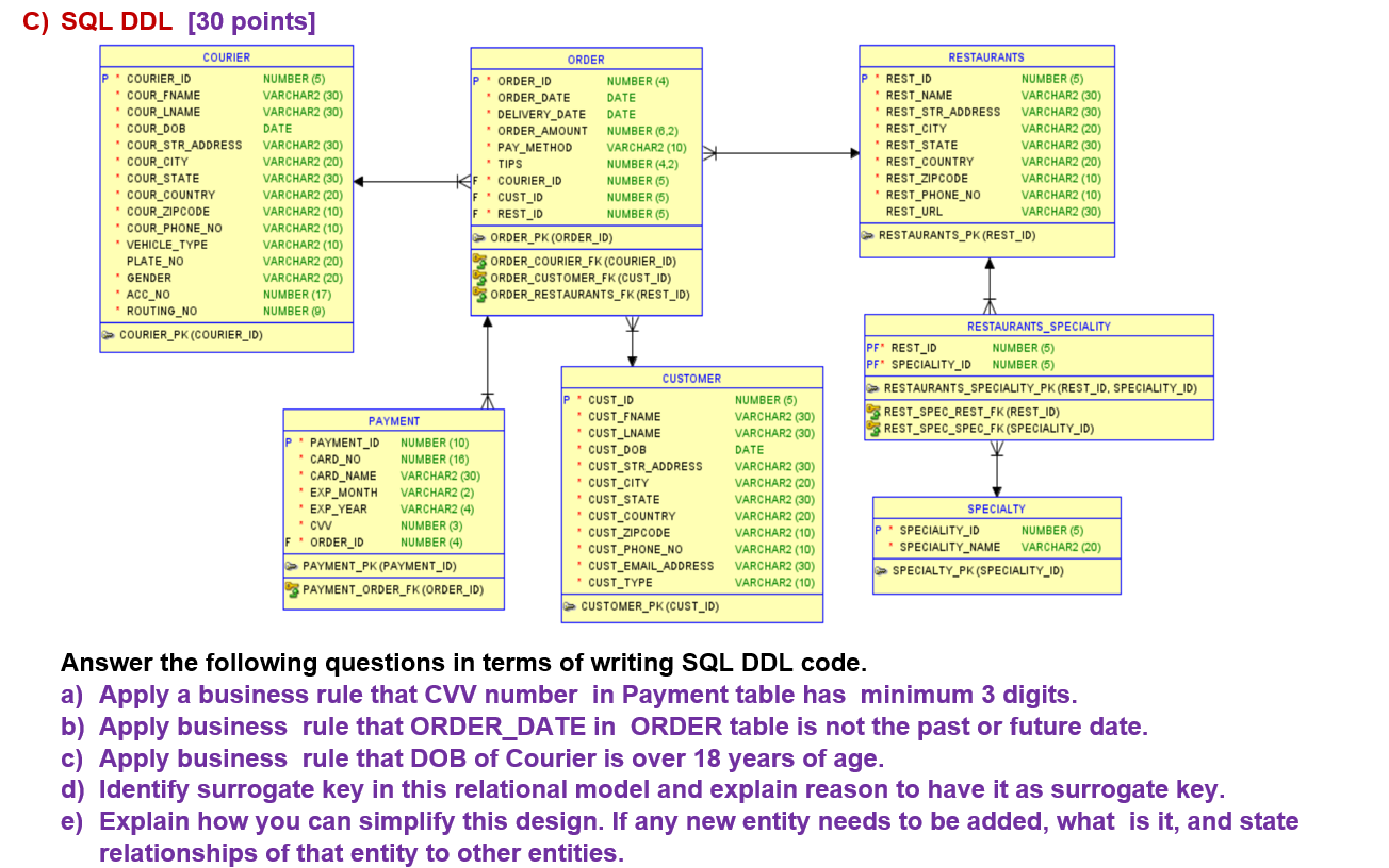 Solved Draw ERD (Logical & Relational model) [50 points] | Chegg.com