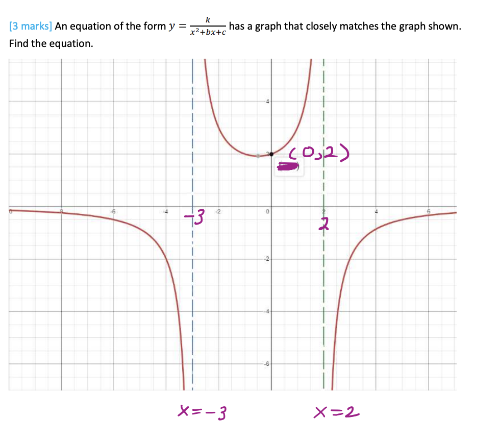 Solved [3 marks] An equation of the form y=x2+bx+ck has a | Chegg.com