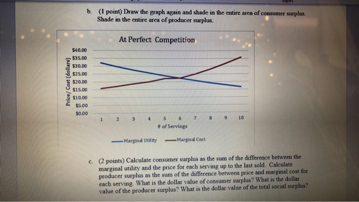 Solved Please help me with part C. I know how to shade the | Chegg.com