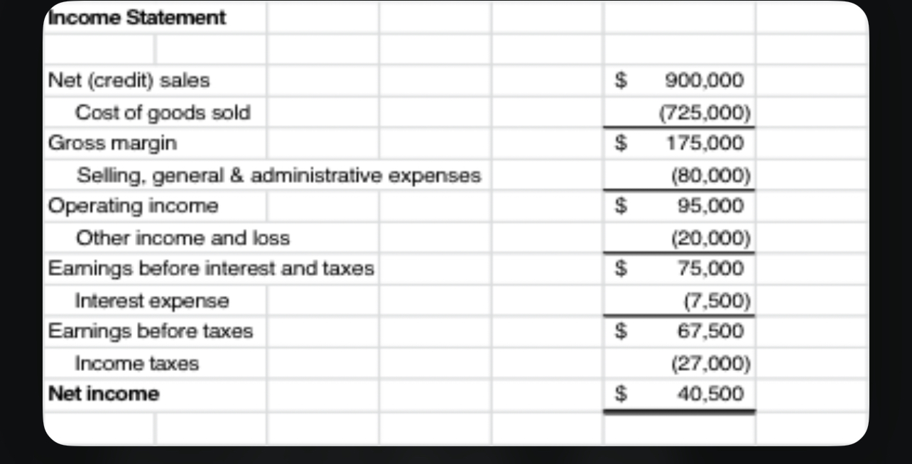 Solved Return on assets (ROA) = (4 points) Return on | Chegg.com
