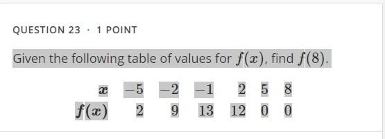 Solved Given the following table of values for f(x), find | Chegg.com