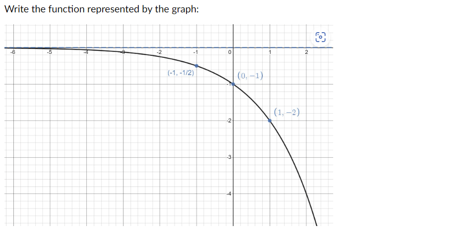 Solved Write the function represented by the graph: | Chegg.com