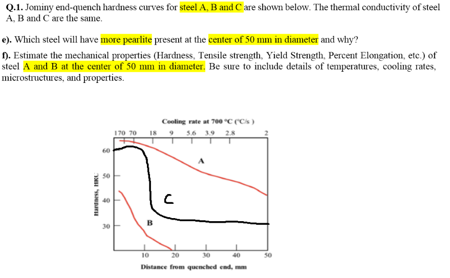 Solved Q.1. Jominy end-quench hardness curves for steel A, B | Chegg.com