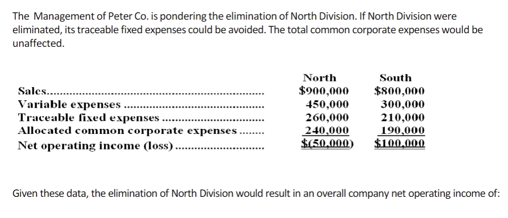 Solved The Management of Peter Co. is pondering the | Chegg.com