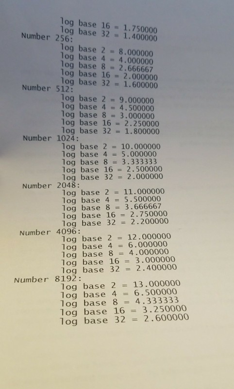 Solved User-written functions • math.h • Extend Prelab 4 | Chegg.com