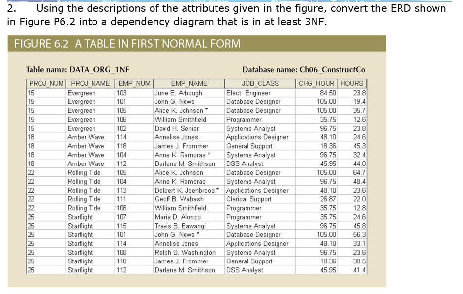 Solved 2. Using the descriptions of the attributes given in | Chegg.com