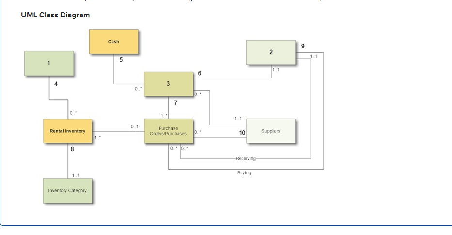 Solved Required information Beach Cities Rentals rents | Chegg.com