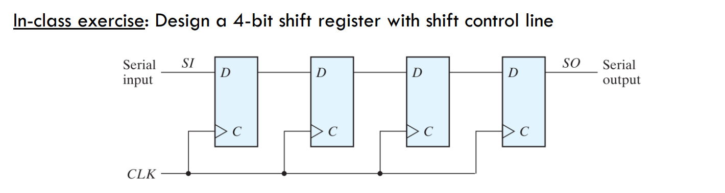 Solved In-class exercise: Design a 4-bit shift register with | Chegg.com