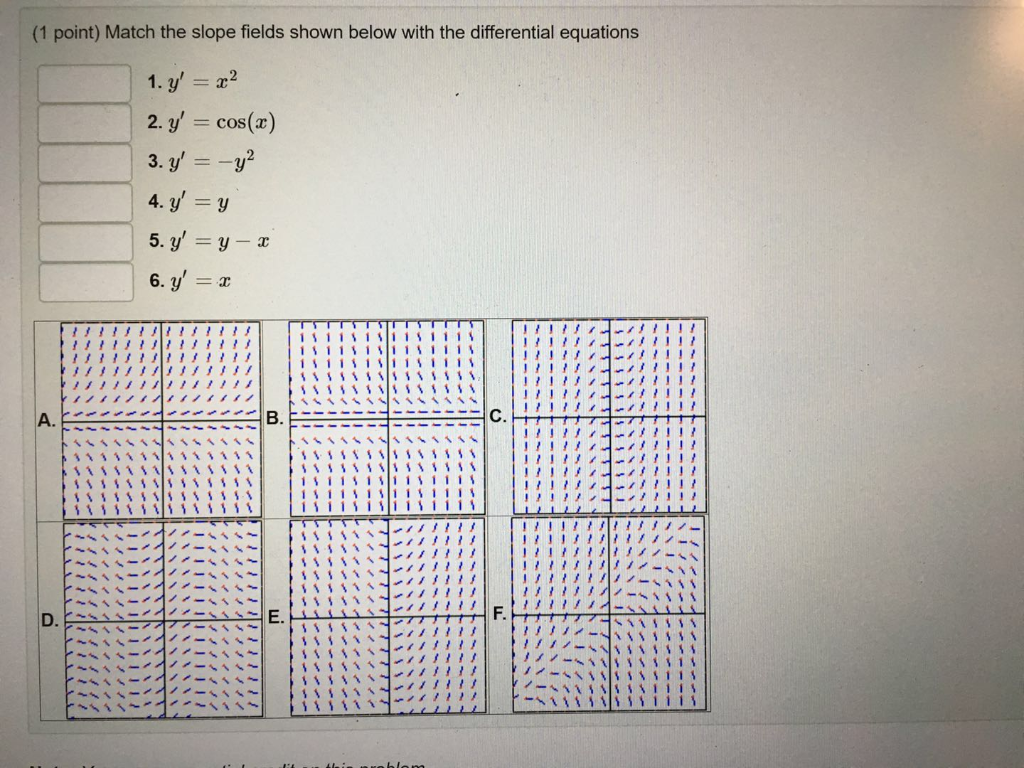 Solved (1 point) Match the slope fields shown below with the | Chegg.com