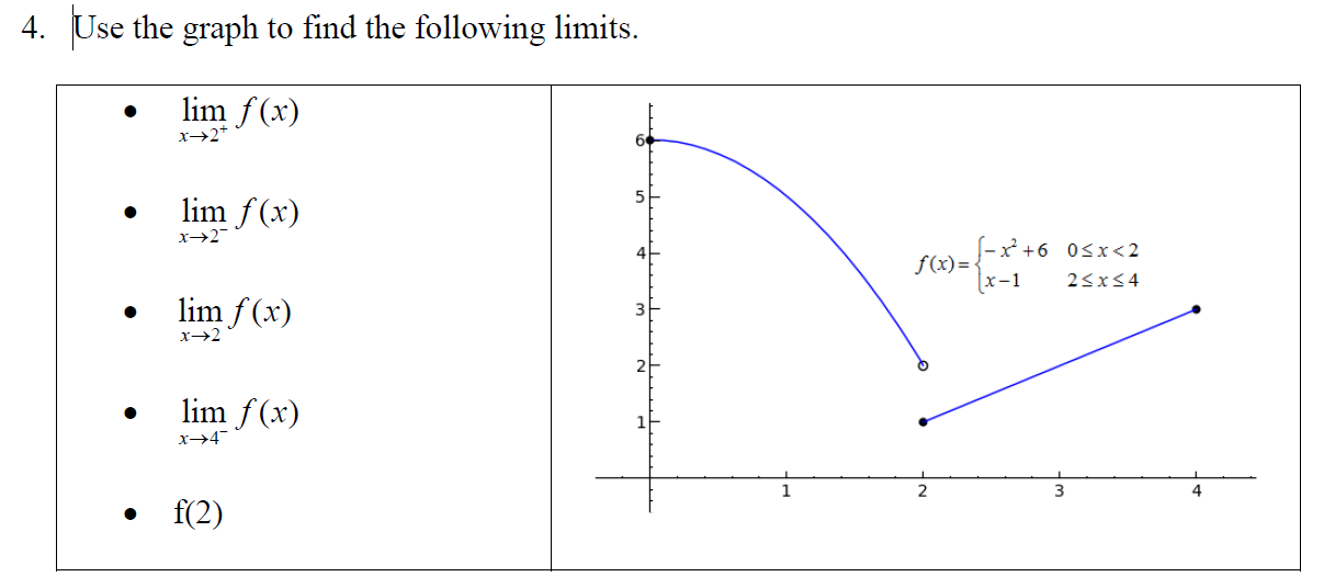 Solved 4. Use the graph to find the following limits. lim | Chegg.com